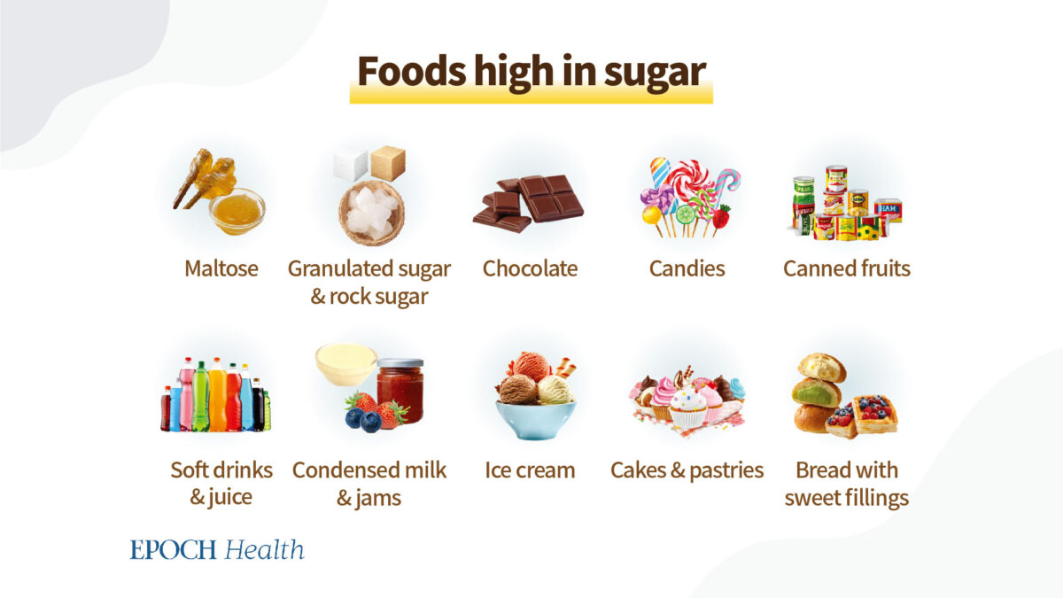 Is Eating a High-Sugar Diet Killing Americans? - Day by Day Living